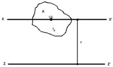 18+ Parallel Axis Theorem Calculator - KurunZunaira