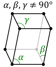 Lattice and Triclinic crystal system - fx Solver